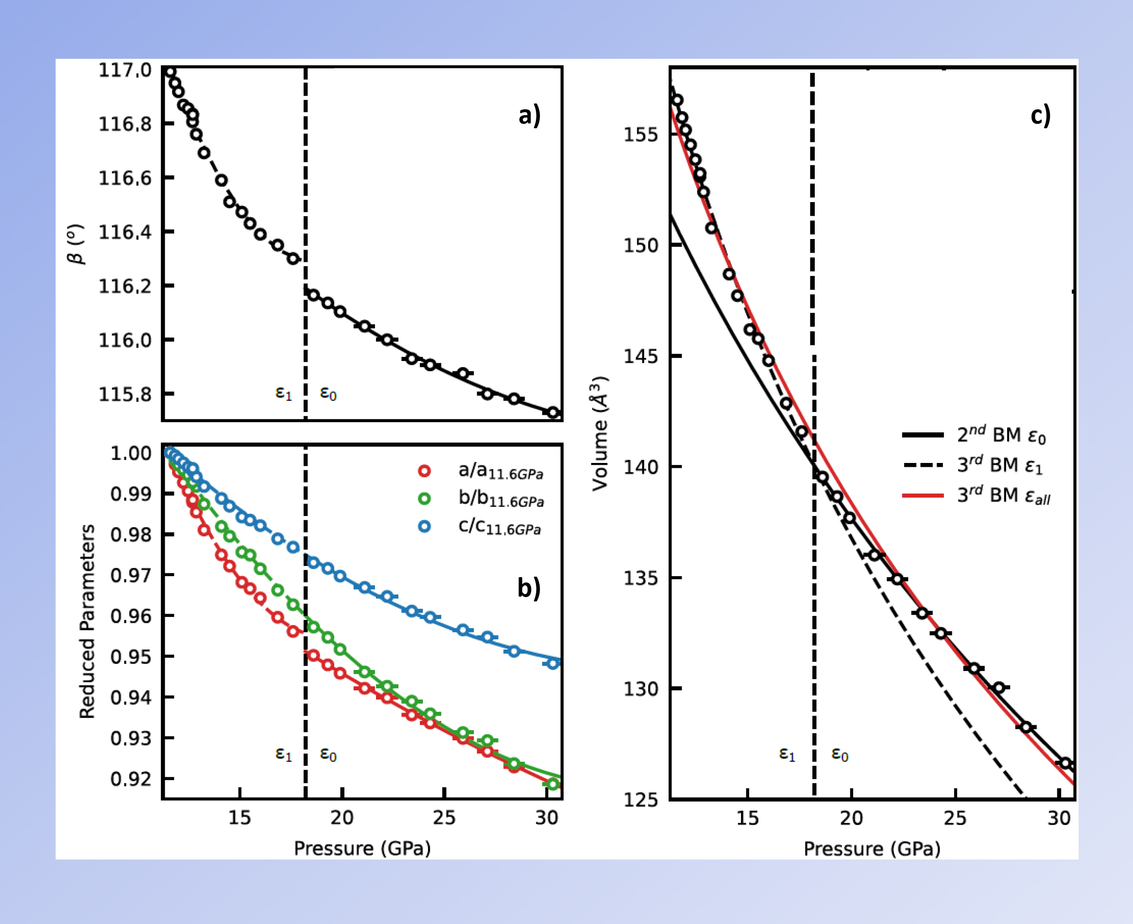 Single-crystal X-ray diffraction provides evidence for spin collapse in solid oxygen